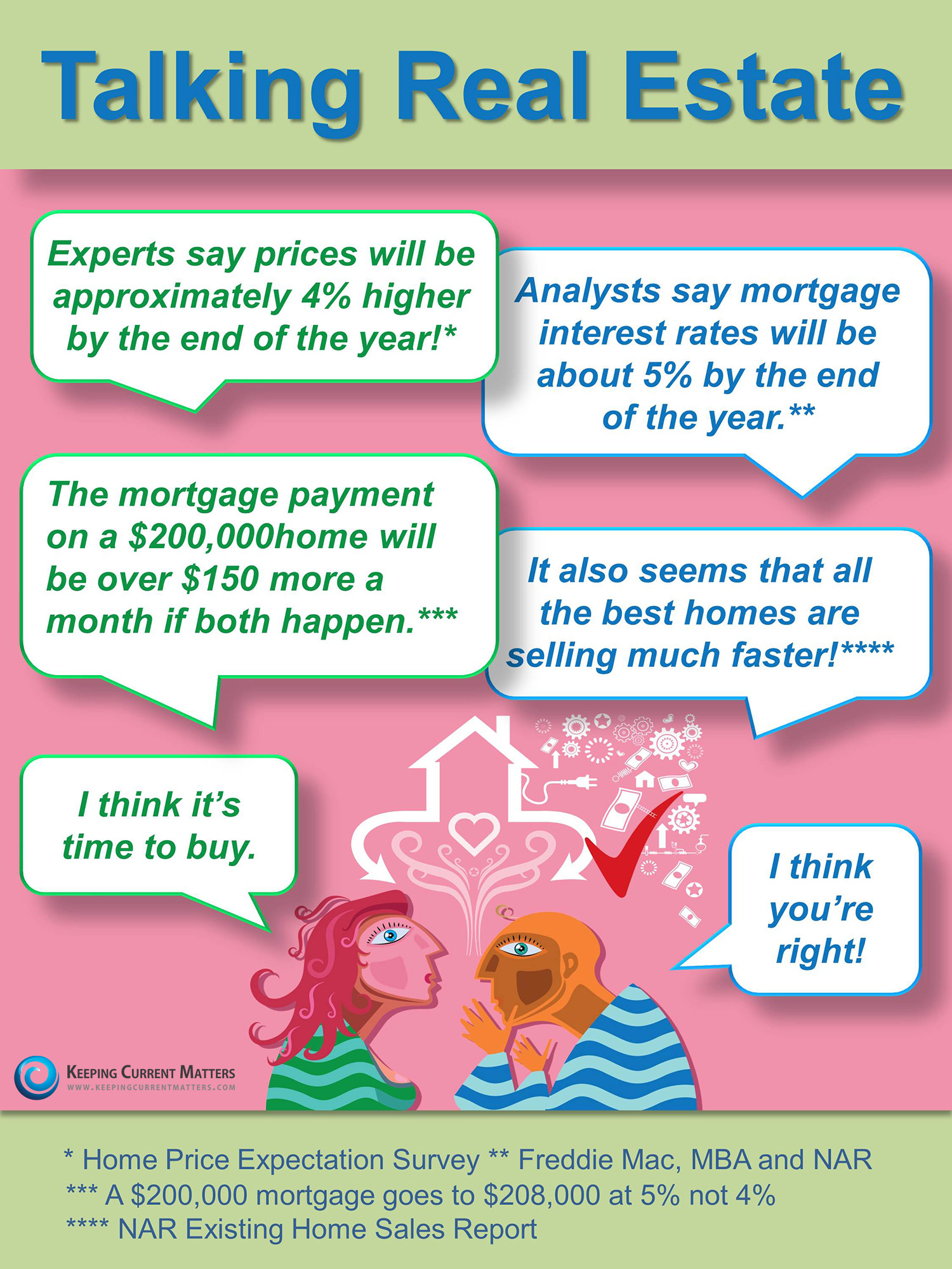 Talking Real Estate [INFOGRAPHIC] – Keeping Current Matters