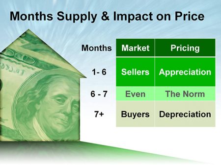 How To Price a Home – Keeping Current Matters