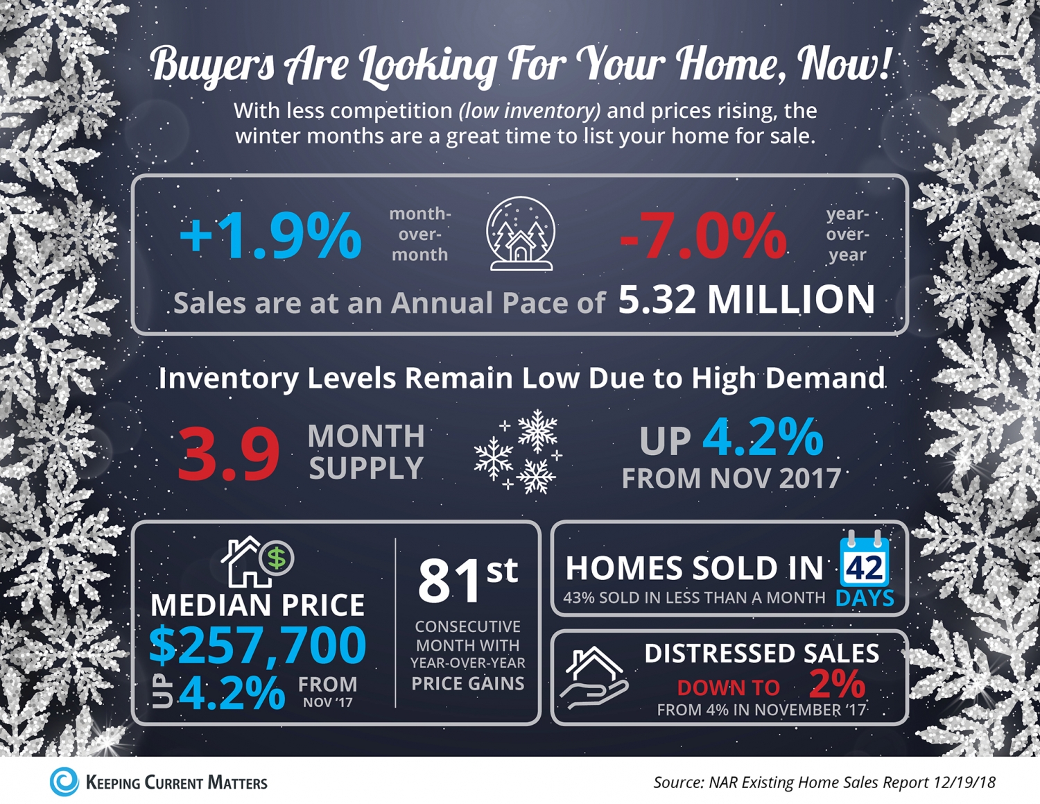 Buyers Are Looking for Your Home, Now [INFOGRAPHIC] – Keeping Current Matters