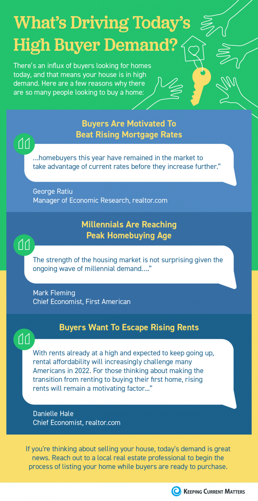 What’s Driving Today’s High Buyer Demand? [INFOGRAPHIC] – Keeping ...