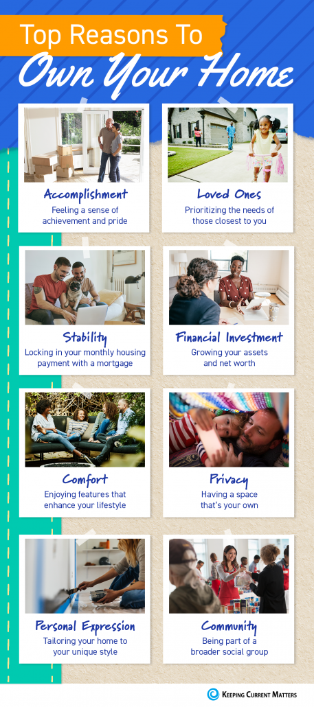 Infographics – Keeping Current Matters