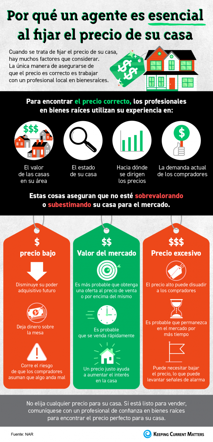 Infographics – Keeping Current Matters