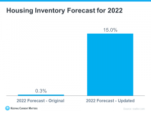 Expert Housing Market Forecasts for the Second Half of the Year – Keeping Current Matters
