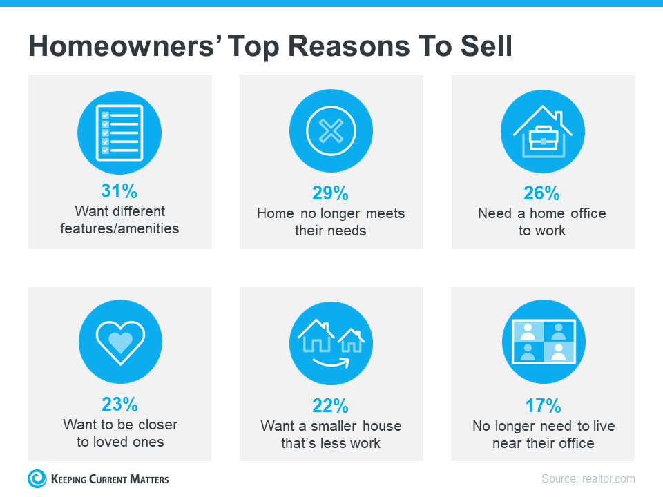 Top Reasons Homeowners Are Selling Their Houses Right Now – Keeping ...