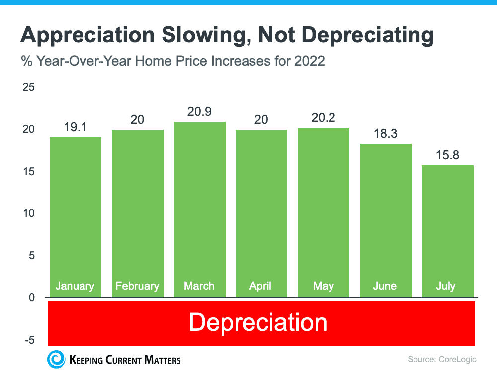 Shifting Market Insights & Free Resources – Keeping Current Matters