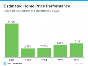 Two Questions Every Homebuyer Should Ask Themselves Right Now – Keeping ...