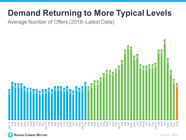Perspective Matters When Selling Your House Today – Keeping Current Matters