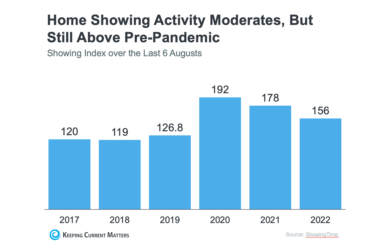 Shifting Market Insights & Free Resources – Keeping Current Matters