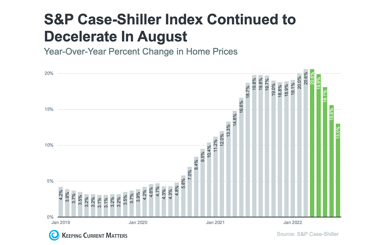 Shifting Market Insights & Free Resources – Keeping Current Matters