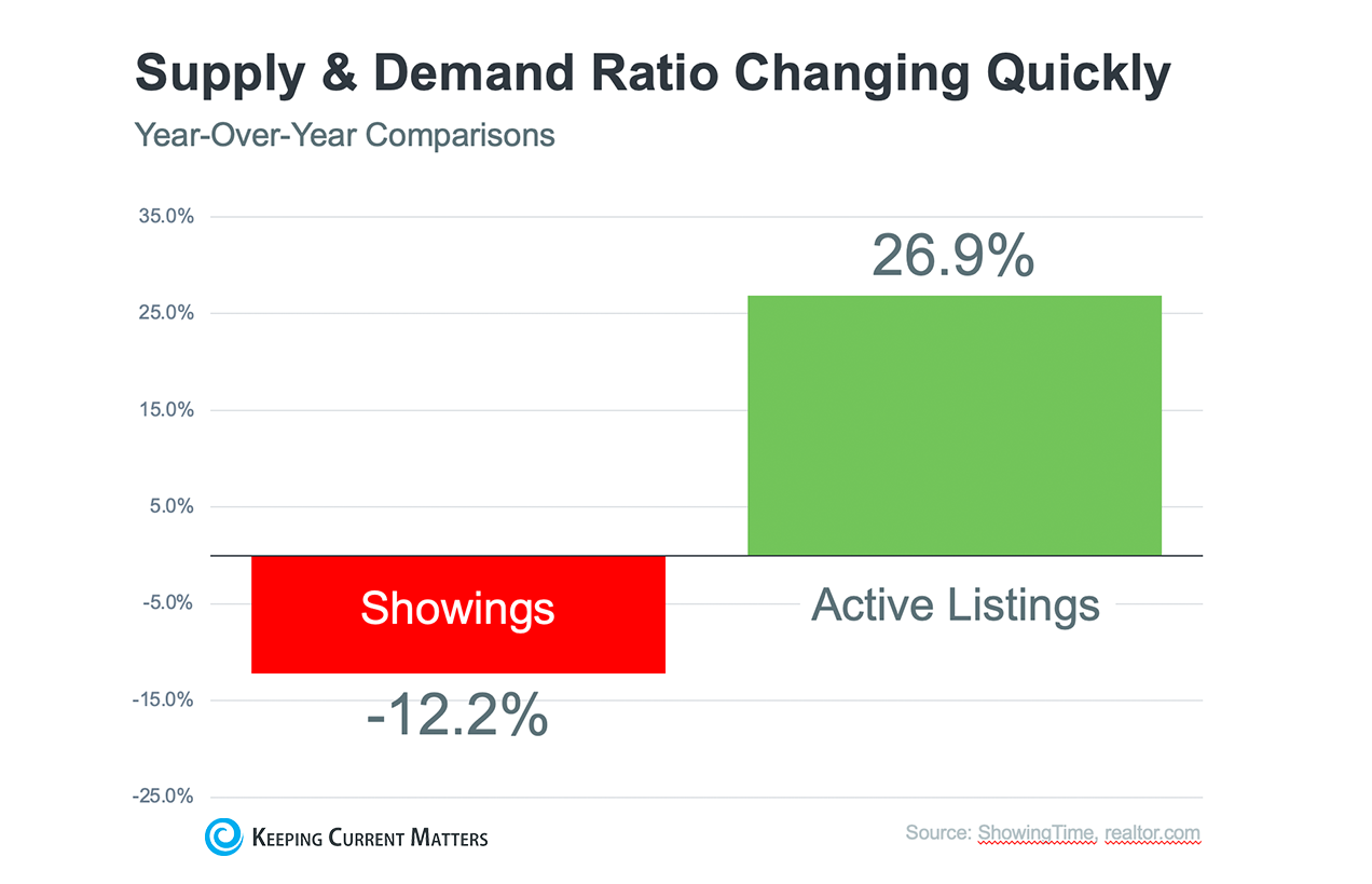 Shifting Market Insights & Free Resources – Keeping Current Matters