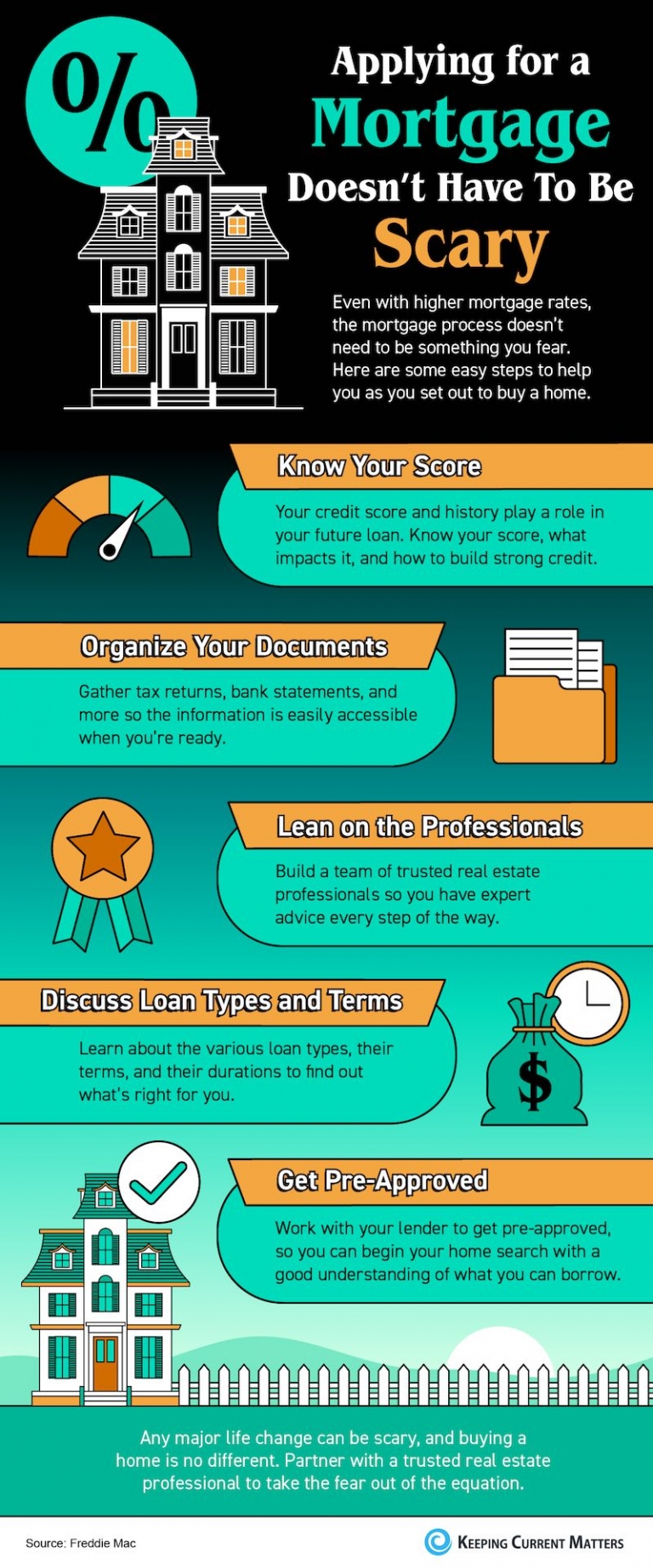 Infographics – Keeping Current Matters